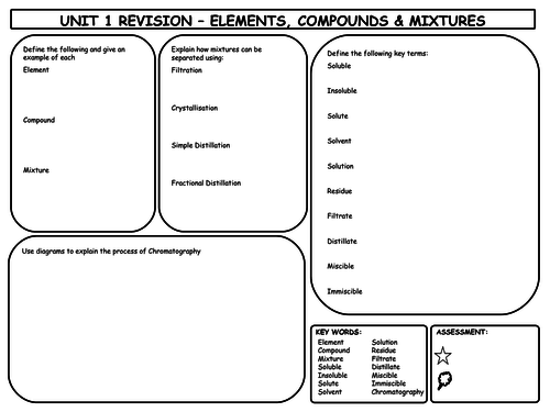 GCSE Chemistry Elements, Compounds & Mixtures Revision Mat | Teaching ...
