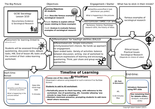 Sociological Research Methods - Famous Examples of Sociological ...