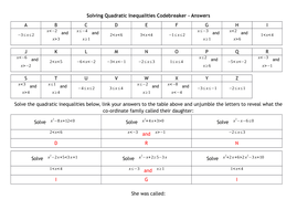 Algebra Codebreaker Bundle - December 2017 | Teaching Resources