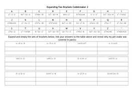 Algebra Codebreaker Bundle - December 2017 | Teaching Resources