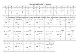 Algebra Codebreaker Bundle - December 2017 | Teaching Resources