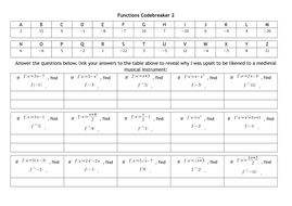 Algebra Codebreaker Bundle - December 2017 | Teaching Resources