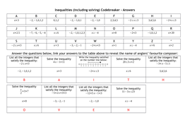 Algebra Codebreaker Bundle - December 2017 | Teaching Resources