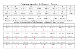 Algebra Codebreaker Bundle - December 2017 | Teaching Resources