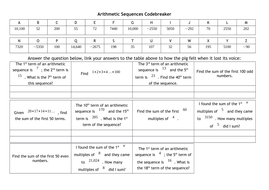 Algebra Codebreaker Bundle - December 2017 | Teaching Resources