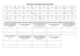 Algebra Codebreaker Bundle - December 2017 | Teaching Resources