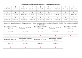 Algebra Codebreaker Bundle - December 2017 | Teaching Resources