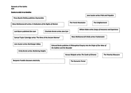 Frankenstein: context timeline sticking activity | Teaching Resources
