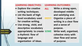 CREATIVE WRITING - READY TO USE LESSON PRESENTATION | Teaching Resources