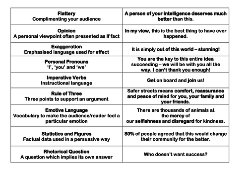 AQA GCSE English Language Functional Skills Level 2 Persuasive ... AQA GCSE English Language Functional Skills Level 2 Persuasive ...