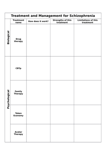 Psychology Schizophrenia Option - FULL TOPIC | Teaching Resources
