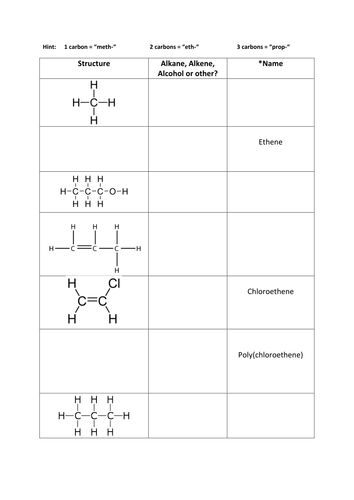 Gcse Chemstry Alkenes | Teaching Resources
