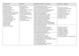 French Beginners - HOBBIES: Narrow reading, Sentence builder and ...