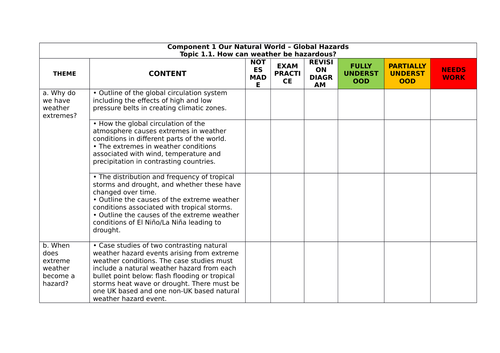 GCSE Geography 1-9 OCR B Student tracking sheet - Enquiring Minds ...