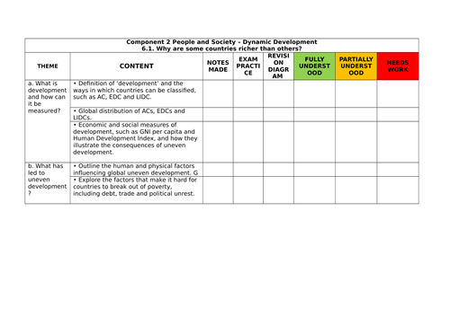 GCSE Geography 1-9 OCR B Student tracking sheet - Enquiring Minds ...