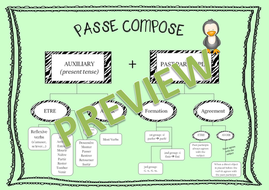French past tenses Displays/Mats (passé composé, imparfait, plus-que ...