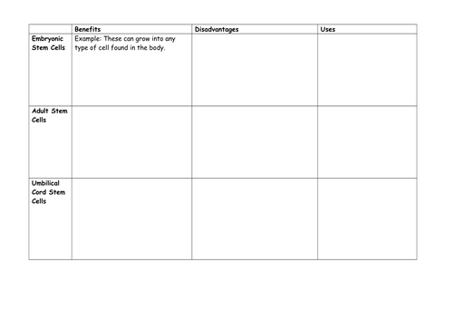 Stem cells Full independent and differentiated lesson AQA | Teaching ...