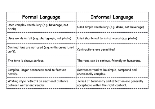 Formal Letter Writing for GCSE | Teaching Resources