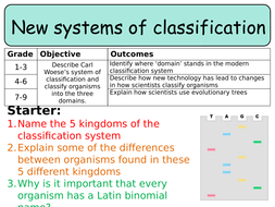 NEW AQA GCSE Trilogy (2016) Biology – New systems of classification by ...