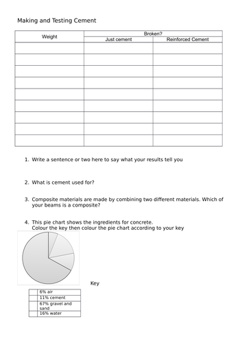Construction Materials: making and testing bricks and cement | Teaching ...