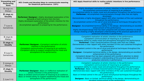 OCR GCSE Drama Learning Ladder- Presenting and Performing Texts ...