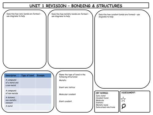 GCSE Chemistry Bonding & Structures Revision Mats | Teaching Resources
