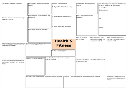 Revision Map Bundle AQA GCSE Physical Education | Teaching Resources Revision Map Bundle AQA GCSE Physical Education | Teaching Resources