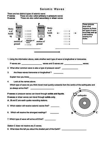 Earthquakes and Seismic waves | Teaching Resources