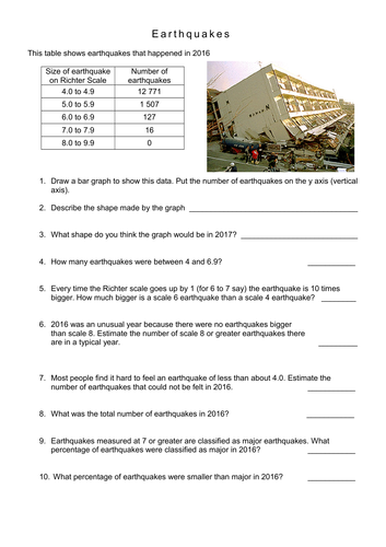 Earthquakes and Seismic waves | Teaching Resources