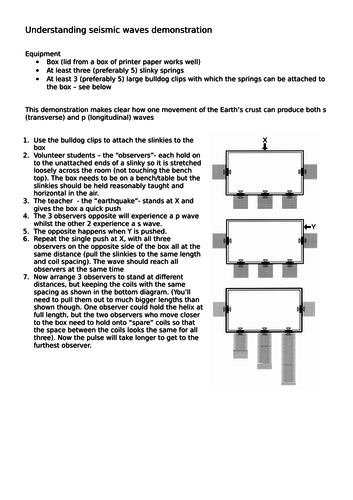 Earthquakes and Seismic waves | Teaching Resources
