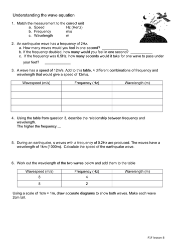 Introduction to Waves and the Wave Equation | Teaching Resources