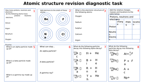 Diagnostic revision mat for AQA GCSE Physics Atomic structure (combined ...