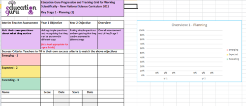 WORKING SCIENTIFICALLY Tracker Key Stage 1 | Teaching Resources
