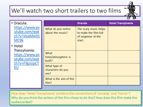 Creative Writing Understanding Genre | Teaching Resources