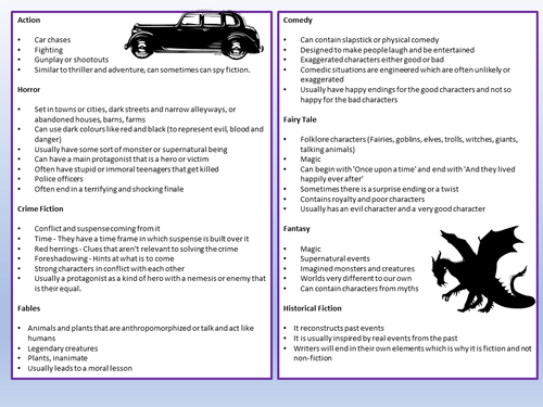 Creative Writing Understanding Genre | Teaching Resources