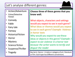 Creative Writing Understanding Genre | Teaching Resources
