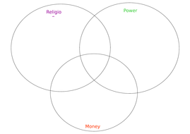 Charles I - Civil War & Restoration | Teaching Resources