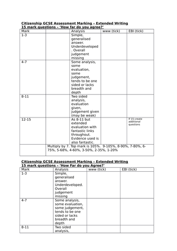 9-1 Edexcel GCSE Citizenship Easy marking sheets for Citizenship ...