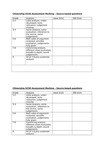 9-1 Edexcel GCSE Citizenship Easy marking sheets for Citizenship ...