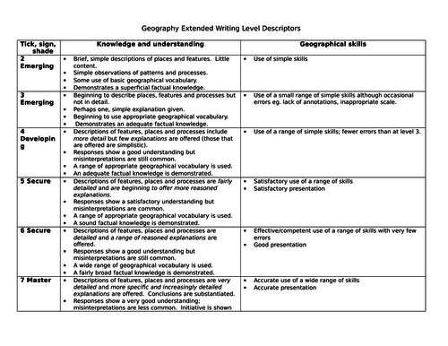 Key stage 3 Geography generic mastery grading easy marking | Teaching ...