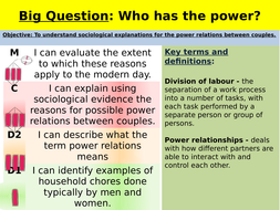 Gender and power relationships in the family | Teaching Resources