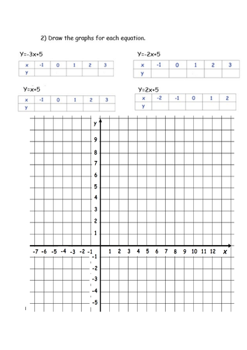 Linear Graph Introduction | Teaching Resources Linear Graph Introduction | Teaching Resources