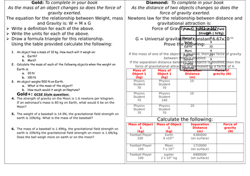Gravity within Solar Systems (Lesson Observation) | Teaching Resources