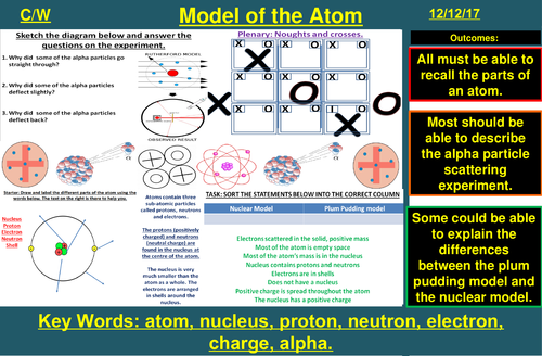 Atomic Structure and the Periodic Table | AQA C1 4.1 | New Spec 9-1 (2018) | Teaching Resources
