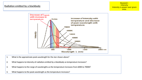 Black body radiation GCSE 9-1 | Teaching Resources