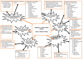 AQA 9-1 GCSE PE - Physical Training: Topic Mind Map | Teaching Resources