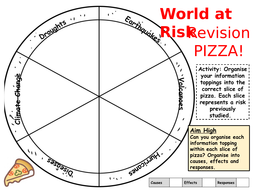Revision Pizza with information toppings | Teaching Resources
