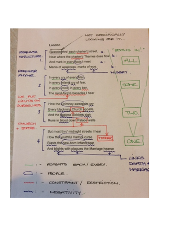 London by William Blake - full lesson | Teaching Resources