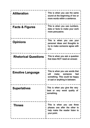 GCSE Persuasive Writing - Analysis Activities | Teaching Resources