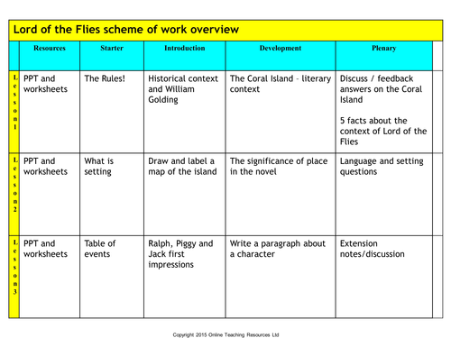Lord of the Flies teaching unit (includes 188 slide PowerPoint, 72 ...